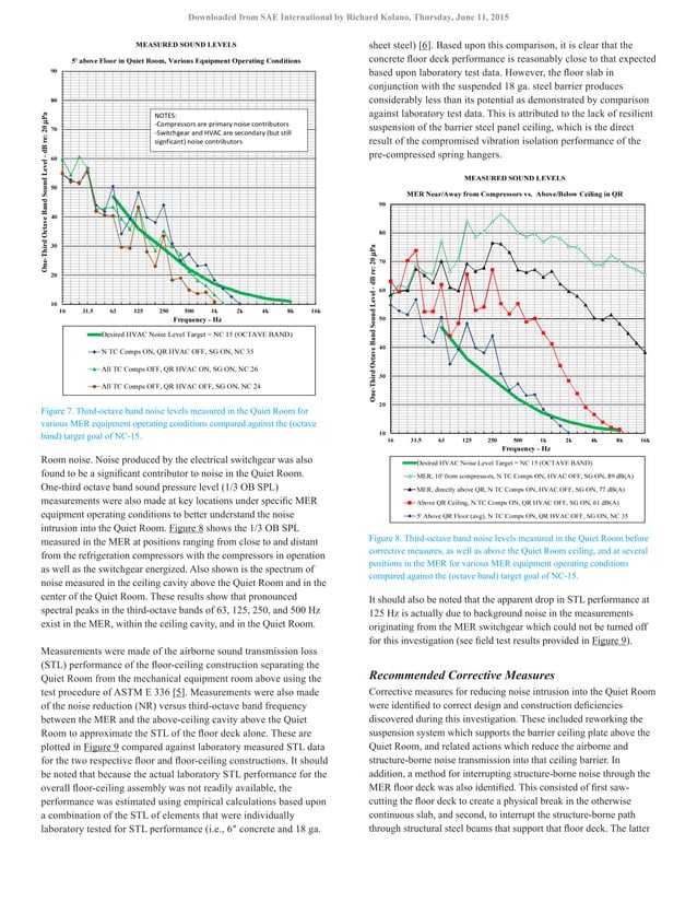 SAE Paper 2015-01-2348 | PDF | Indoor Environmental Quality | Home & Garden