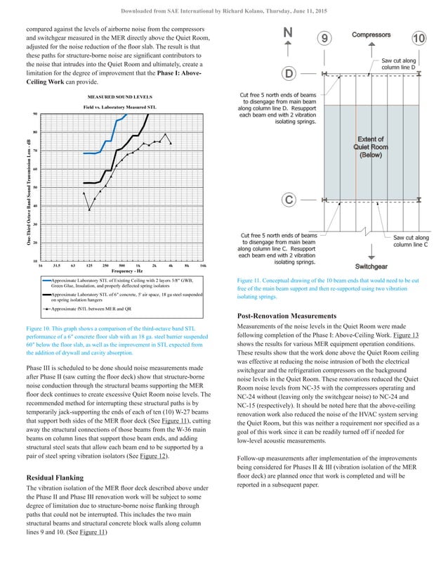 SAE Paper 2015-01-2348 | PDF | Indoor Environmental Quality | Home & Garden