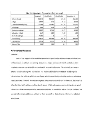 Recipe Modification, Product Analysis, Cost Analyis | PDF