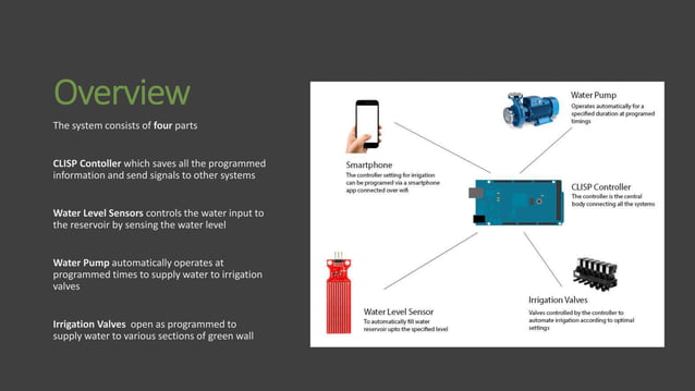 CLISP Presentation | PPT