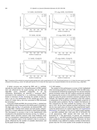 A comparative study of covariance selection models for the inference of gene regulatory networks ...