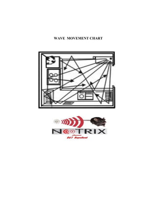 ATTACK WAVE 2 final | PDF