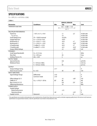 Datasheet Ad633 | PDF