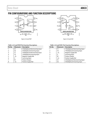 Datasheet Ad633 | PDF
