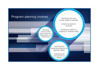 Program Planning | PDF