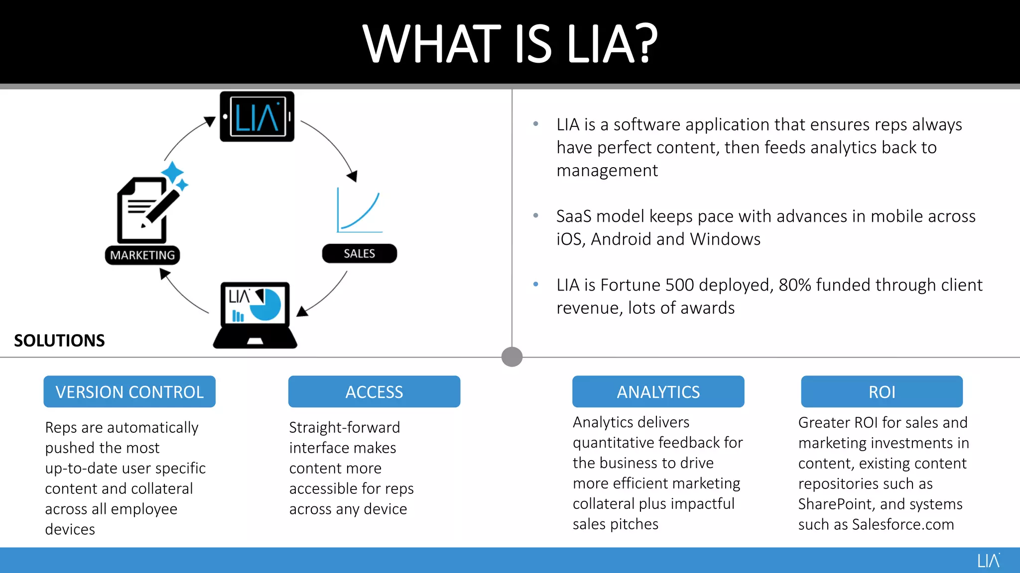 LIA Introduction | PPT