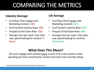 LIA Introduction | PPT
