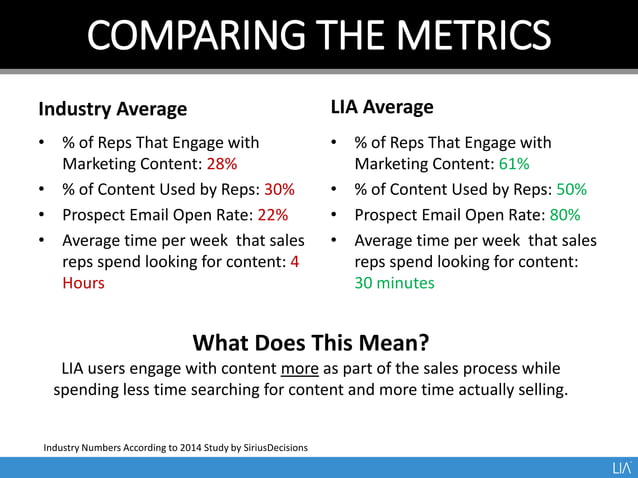 LIA Introduction | PPT