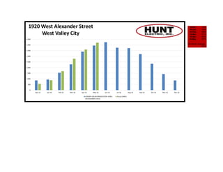 1920 C-PACE Case Study | PDF