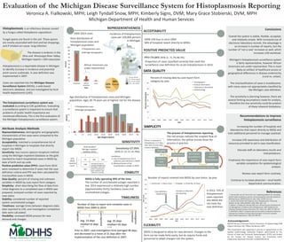 CSTE Conference_2015_Poster_Histoplasmosis_Fialkowski_Final | PDF ...