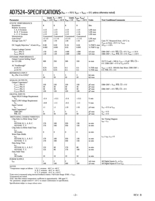 AD7524 8-Bit DAC Datasheet | PDF