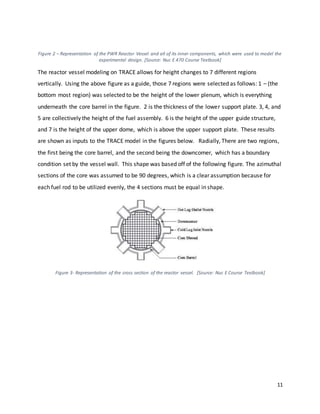 Pressurized Water Reactor Simulated by TRACE | DOCX
