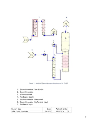 Pressurized Water Reactor Simulated by TRACE | DOCX
