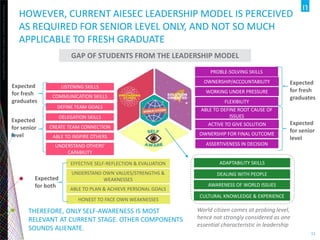 AIESEC VN Qualitative topline - Dec 16 | PPTX