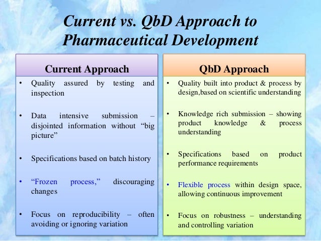 Quality-by-Design by chattar