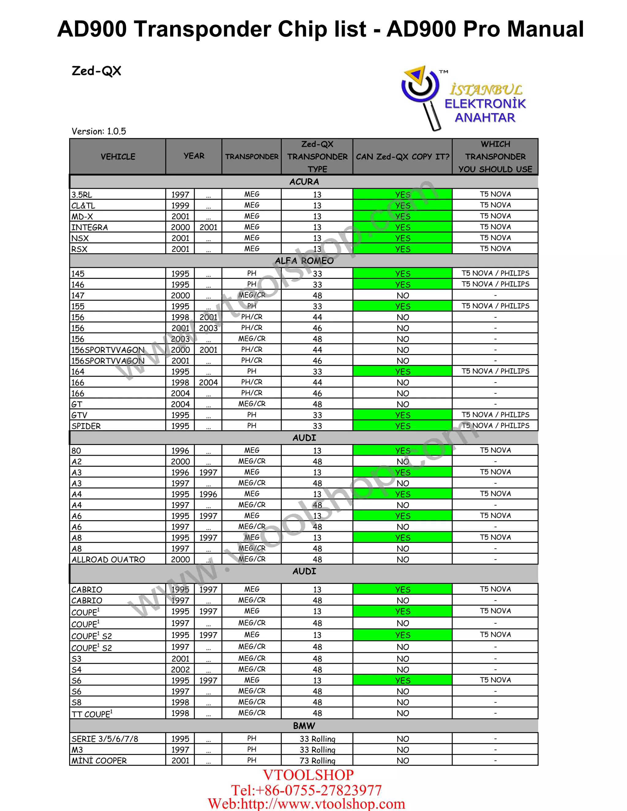 Ad900 Transponder Chip List Manual | VtoolShop | PDF