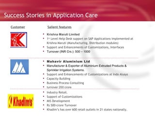 Sanchit SAP Application Capability | PPT