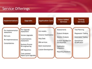 Sanchit SAP Application Capability | PPT