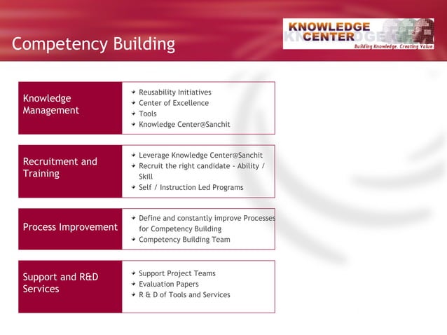 Sanchit SAP Application Capability | PPT