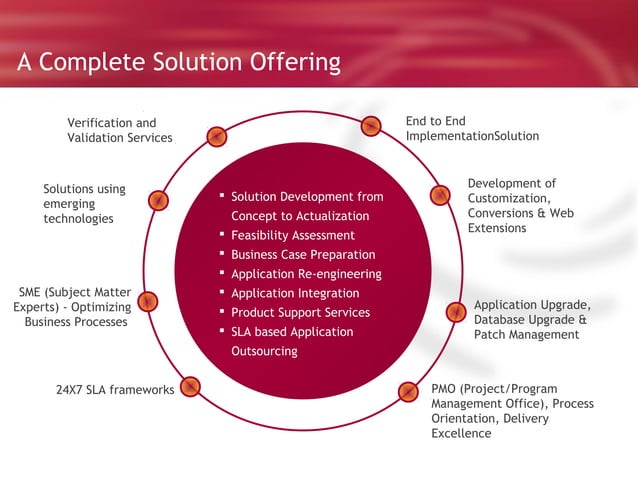 Sanchit SAP Application Capability | PPT