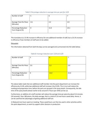 Paint Spray Room Proposal | PDF | Painting | Arts and Crafts