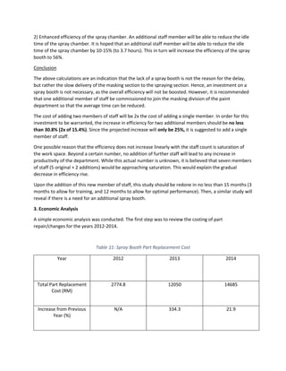 Paint Spray Room Proposal | PDF
