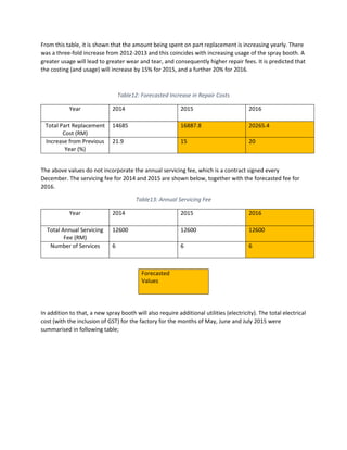 Paint Spray Room Proposal | PDF | Painting | Arts and Crafts