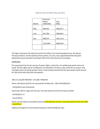 Paint Spray Room Proposal | PDF | Painting | Arts and Crafts