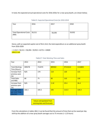 Paint Spray Room Proposal | PDF | Painting | Arts and Crafts