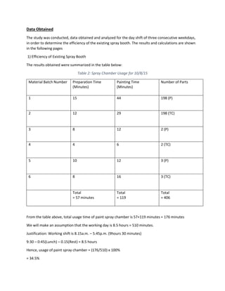 Paint Spray Room Proposal | PDF | Painting | Arts and Crafts