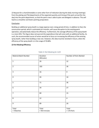 Paint Spray Room Proposal | PDF | Painting | Arts and Crafts