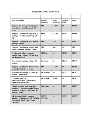 Body Acceptance Program | DOCX