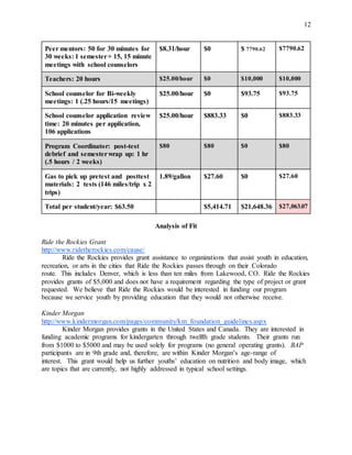 Body Acceptance Program | DOCX