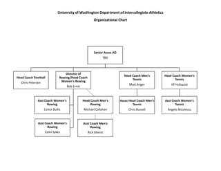 UW Ath Dept Org Charts | PDF