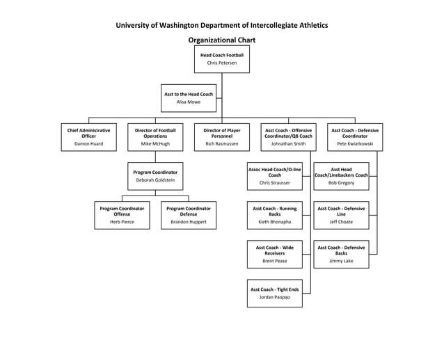UW Ath Dept Org Charts | PDF | College Football | College Sports