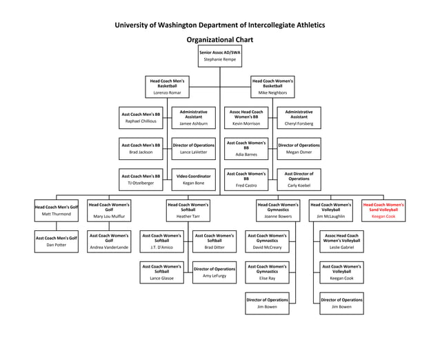 UW Ath Dept Org Charts | PDF | College Football | College Sports