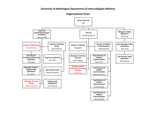 UW Ath Dept Org Charts | PPT