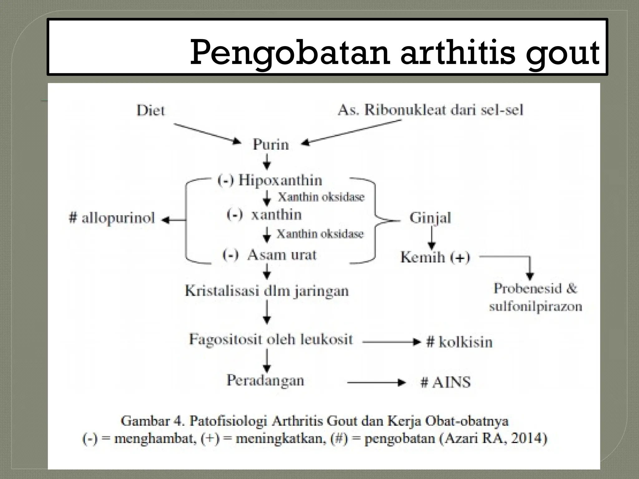 GOUT rheumatoid arthortis atau asam urat.pptx
