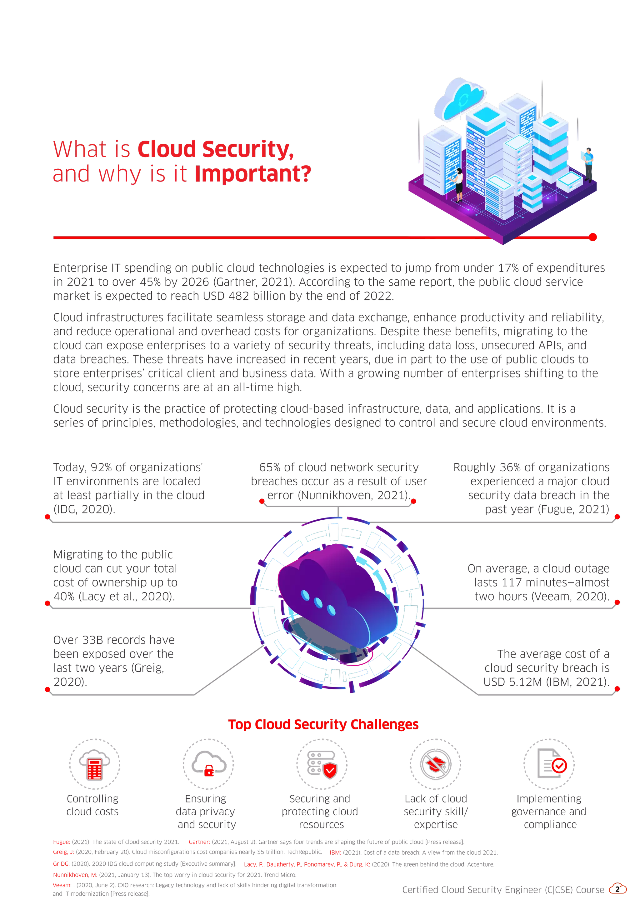 Become a cloud security expert | PDF | Cloud Computing | Internet