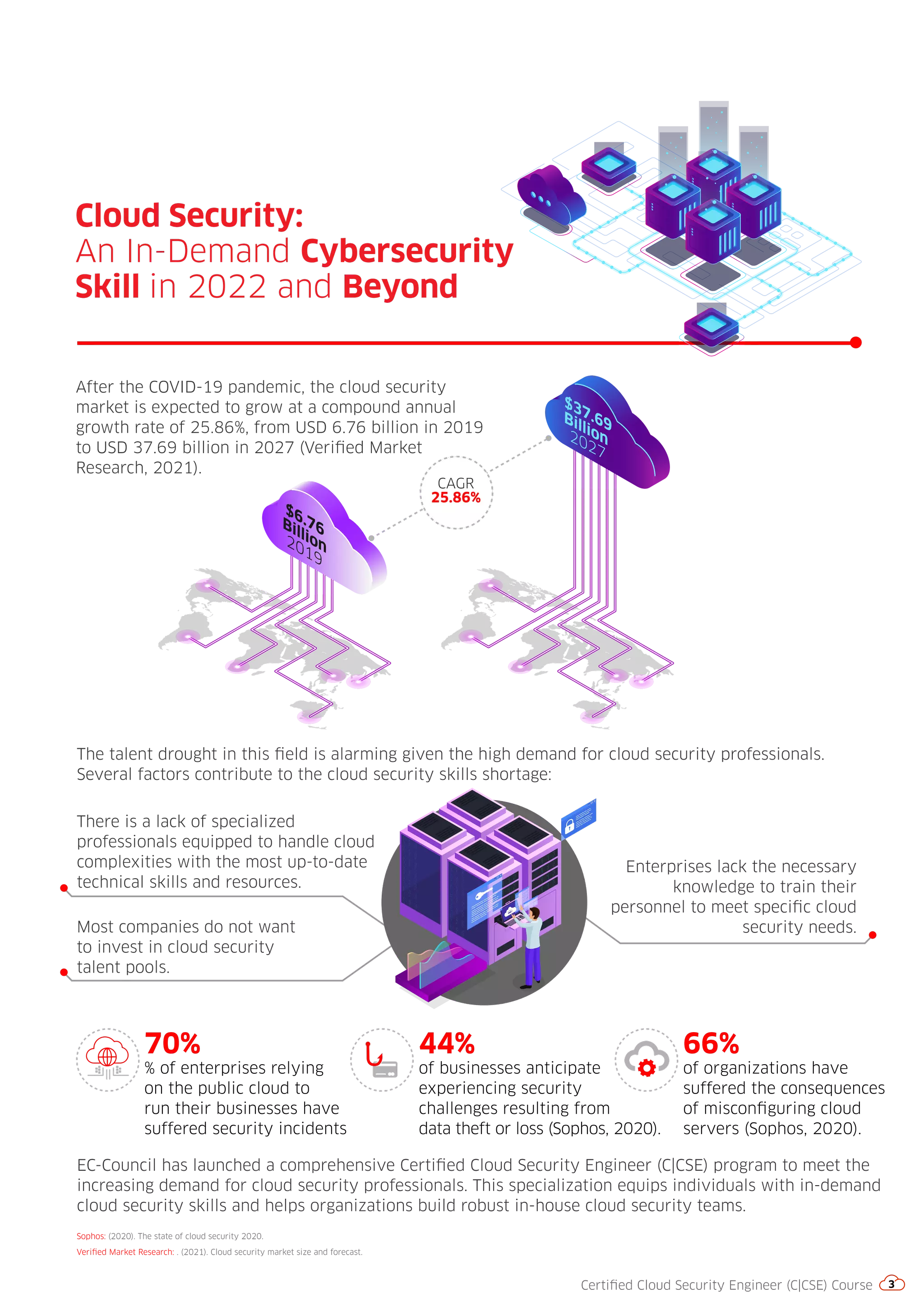 Become a cloud security expert | PDF | Cloud Computing | Internet