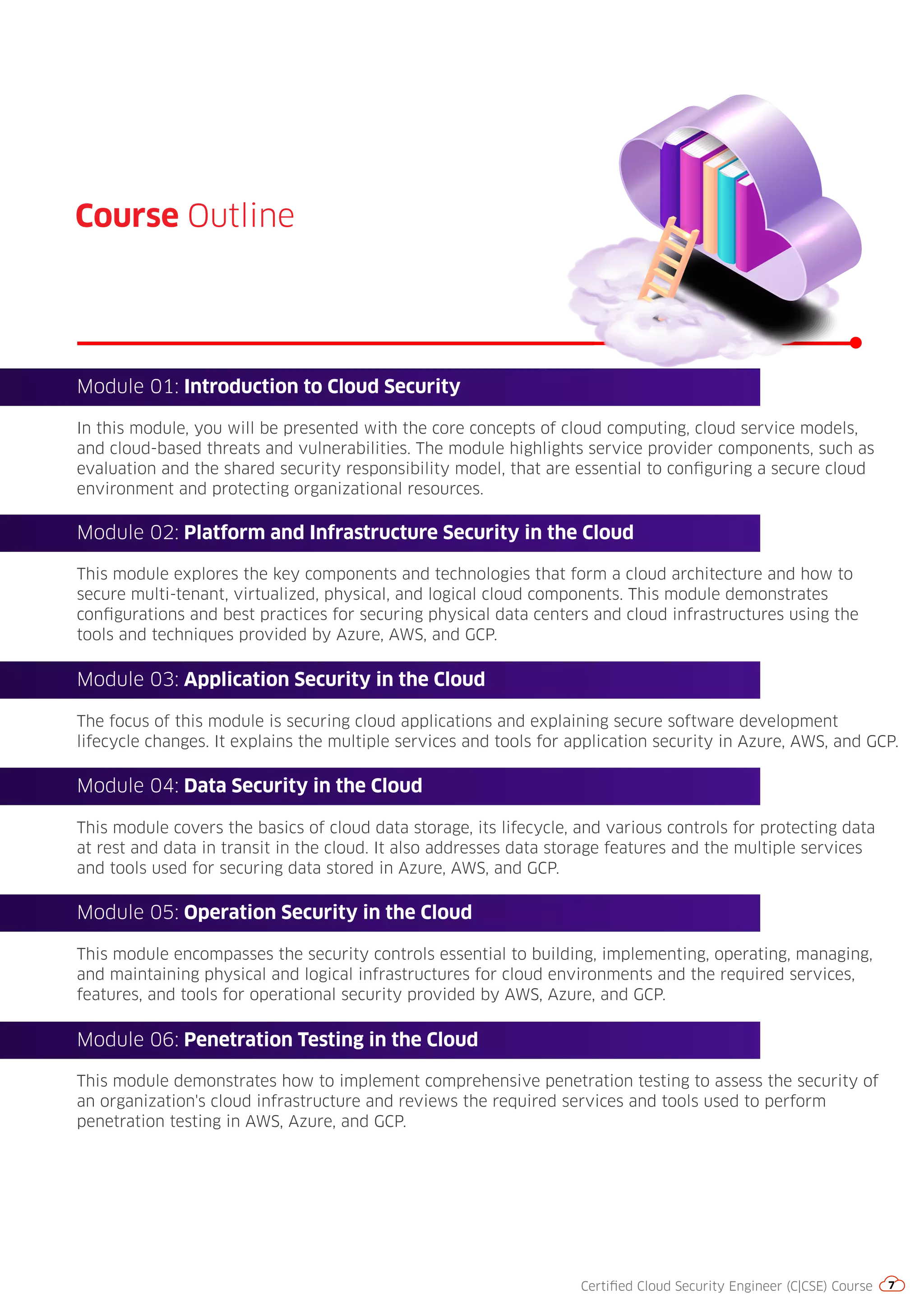 Become a cloud security expert | PDF