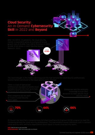 Become a cloud security expert | PDF | Cloud Computing | Internet