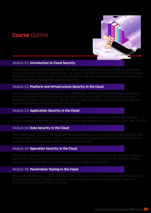 Become a cloud security expert | PDF | Cloud Computing | Internet