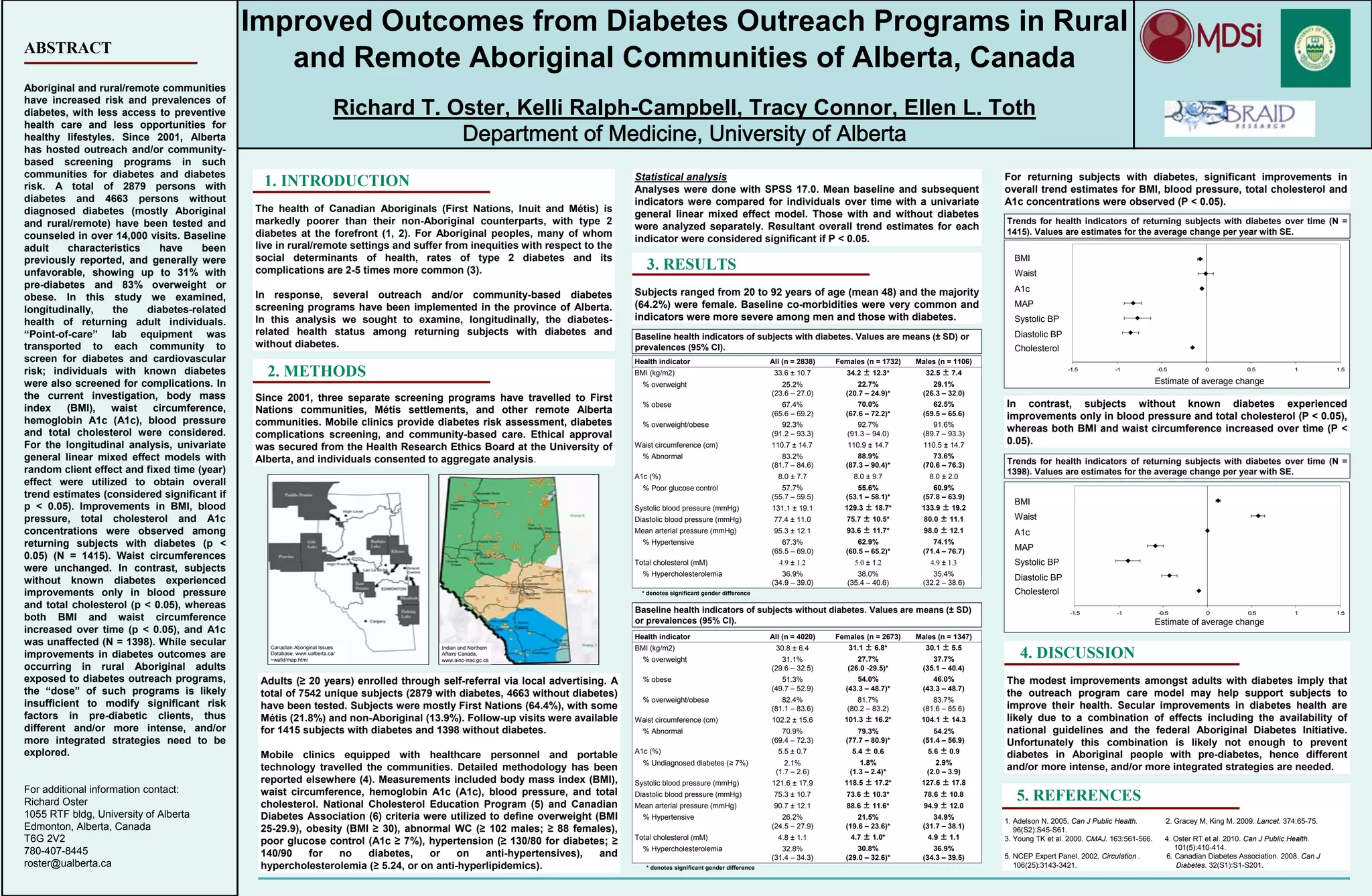 Improved Outcomes from Diabetes Outreach Programs in Rural and Remote ...