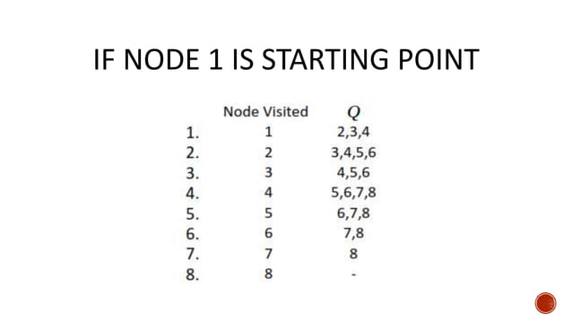 Breadth First Search (BFS) | PPTX