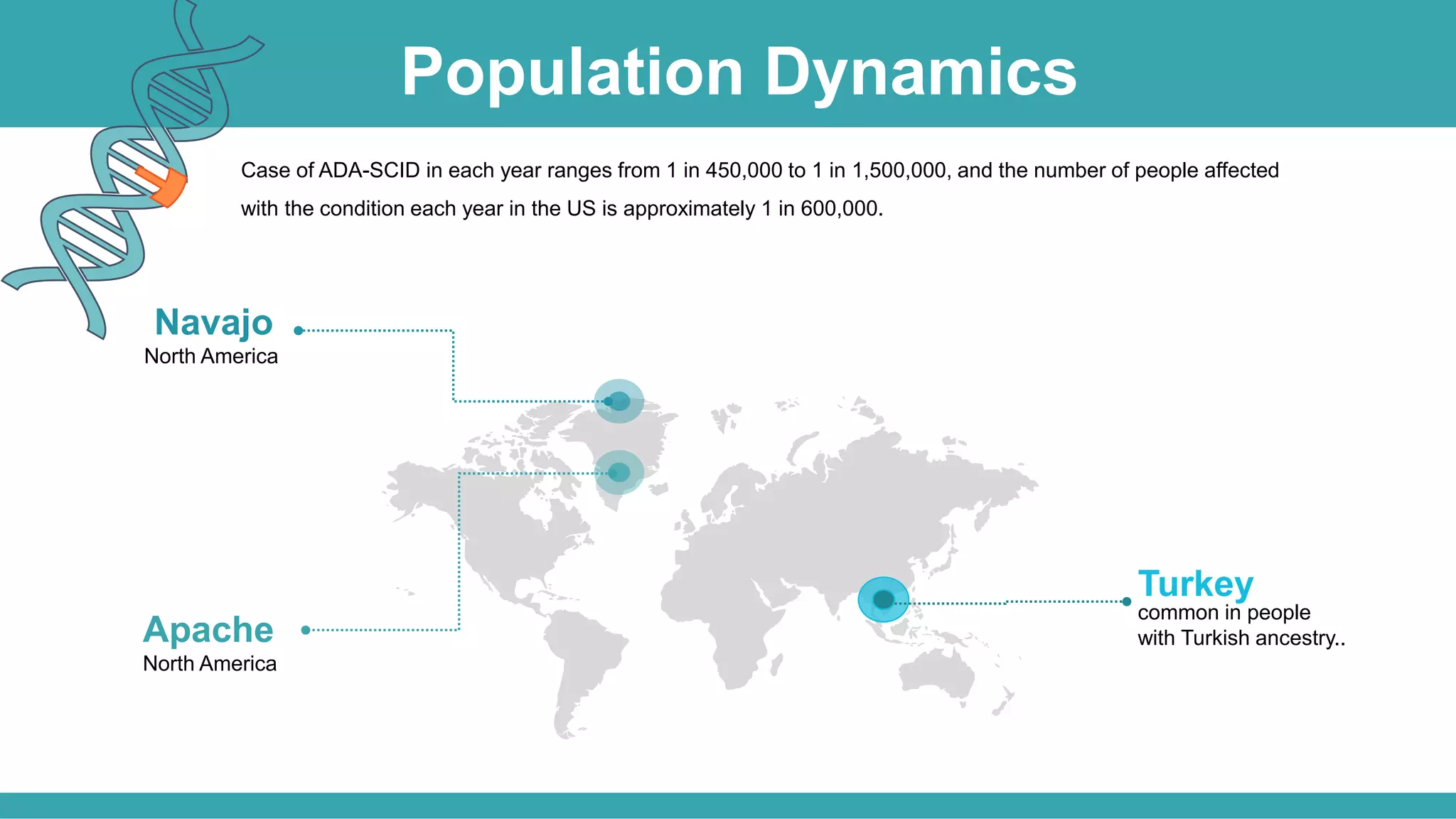 Adenosine Deaminase Deficiency | PPTX