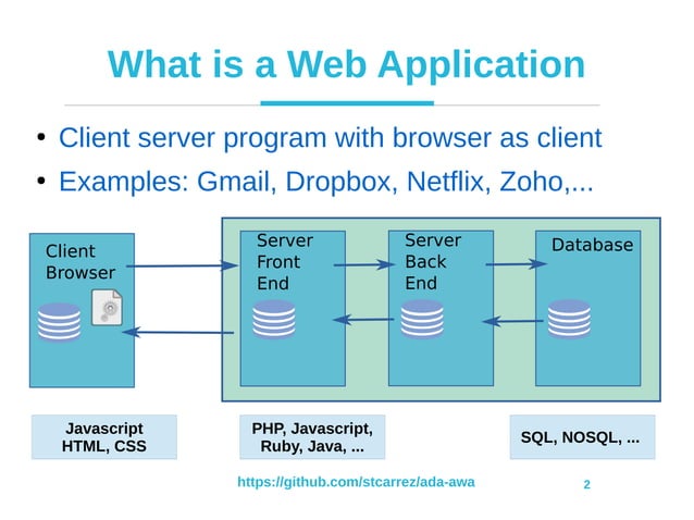 Secure Web Applications with AWA | PPT