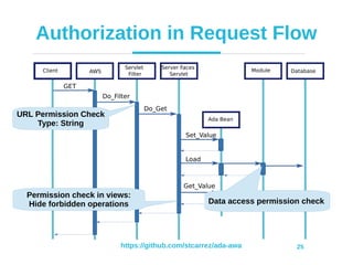 Secure Web Applications with AWA | PPT