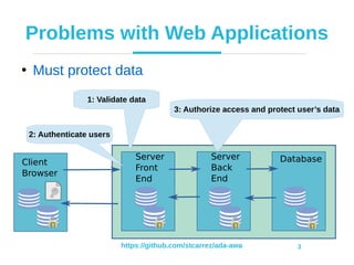 Secure Web Applications with AWA | PPT