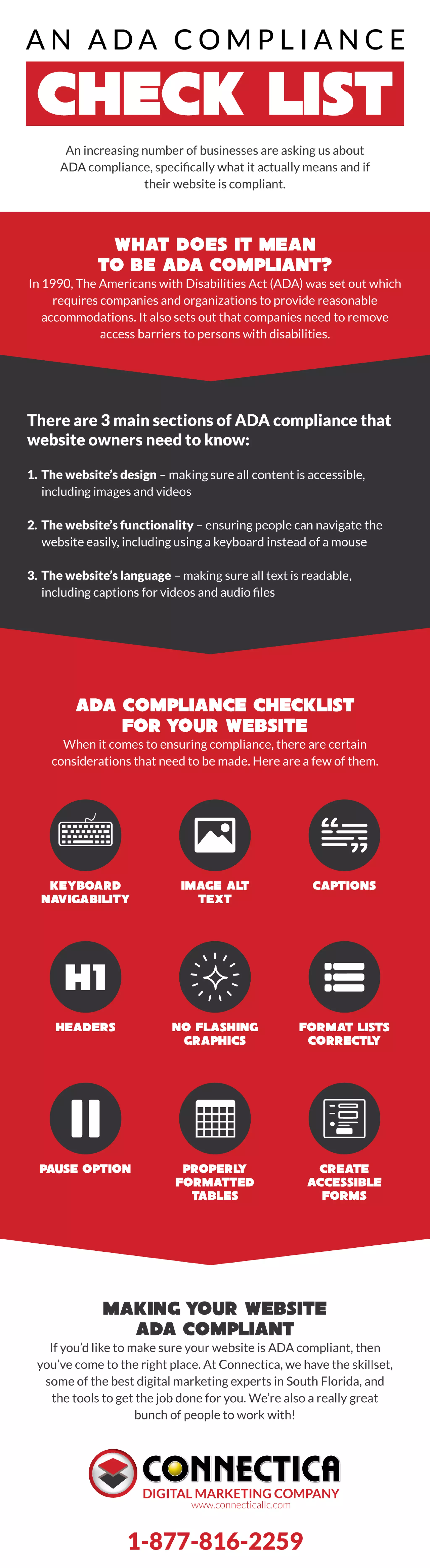 AN ADA COMPLIANCE CHECK LIST | PDF